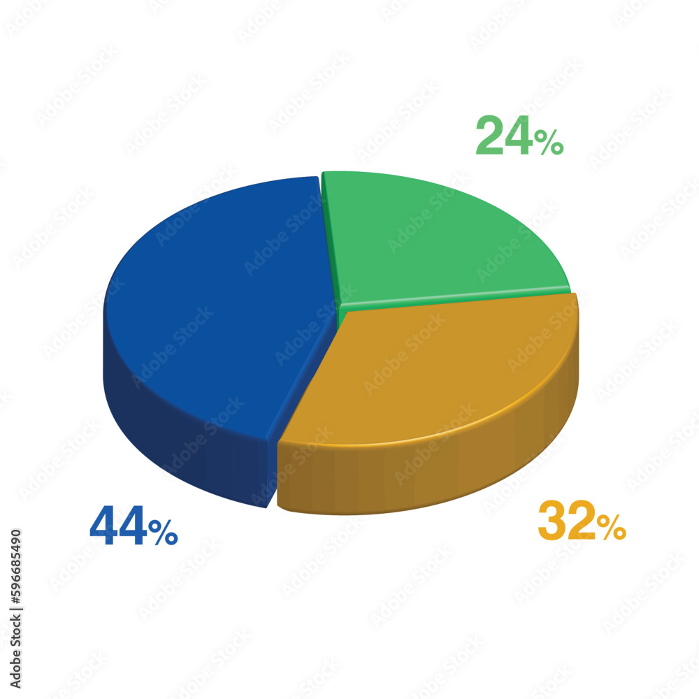 24 44 32 percent 3d Isometric 3 part pie chart diagram for business ...