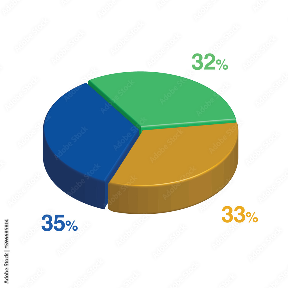 32 35 33 percent 3d Isometric 3 part pie chart diagram for business ...