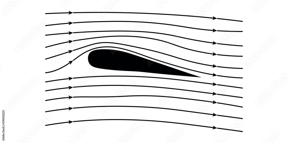 Streamlines showing air moving around an airfoil. Flow past a wing ...