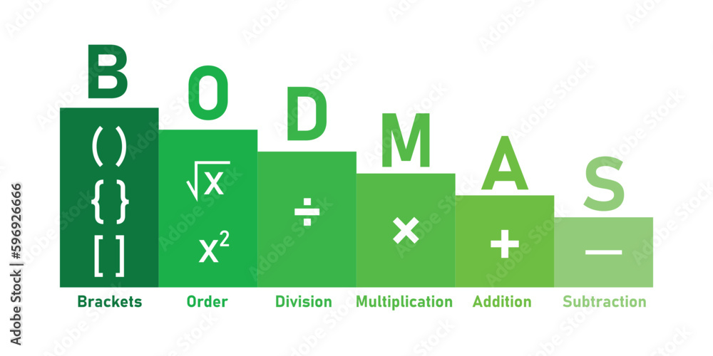 Ordering mathematical operations. The order of operations BODMAS rule ...