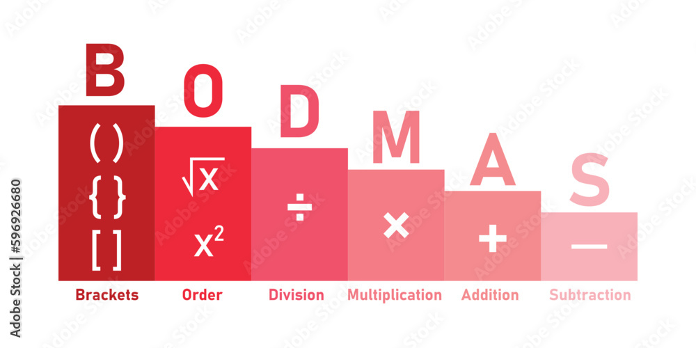 Ordering mathematical operations. The order of operations BODMAS rule ...