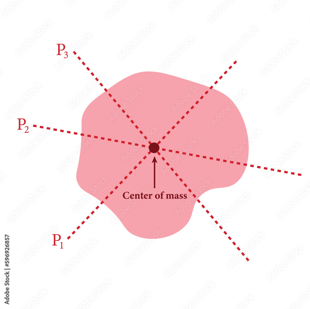 The center of mass of irregular shape object. plumb line. Vector ...