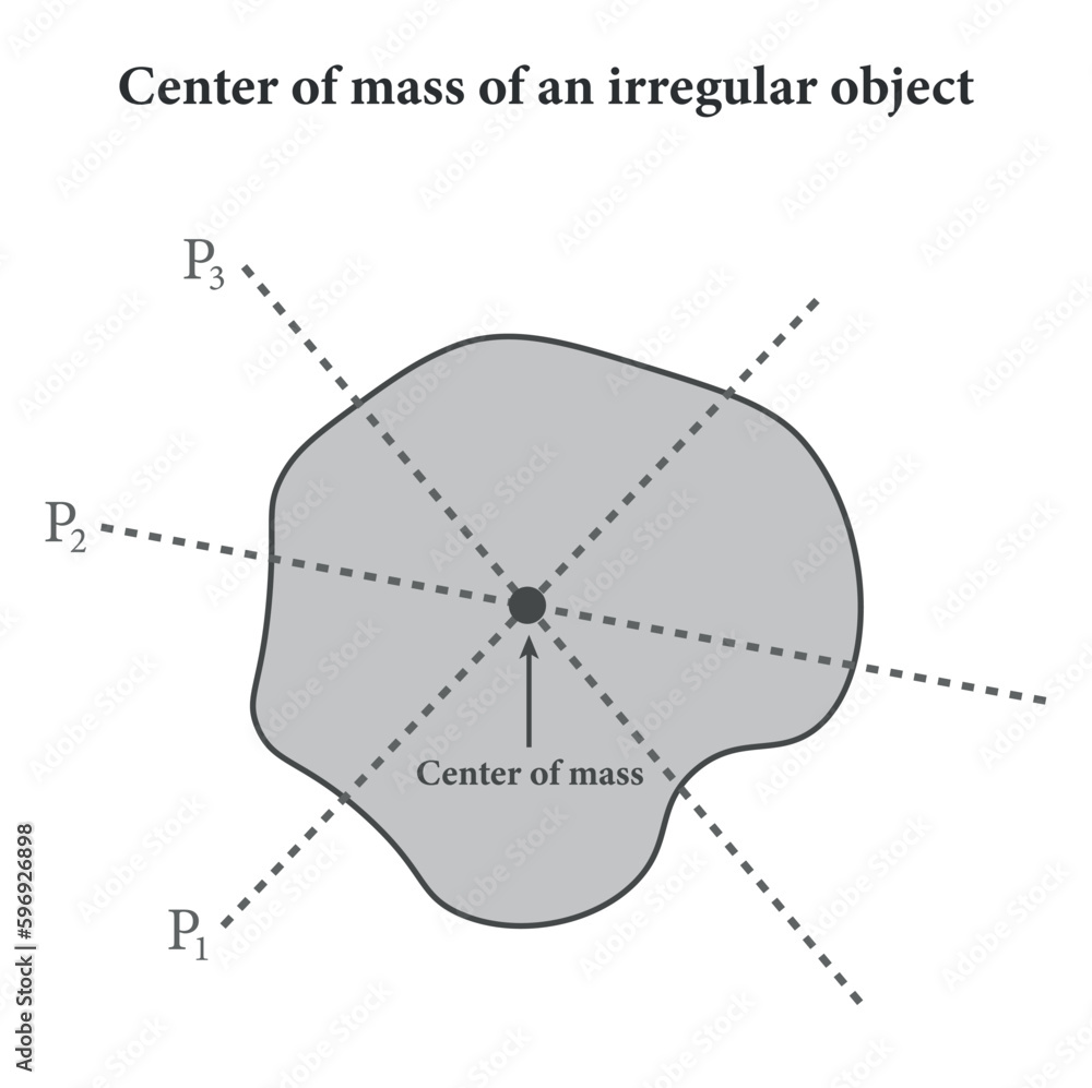 The center of mass of irregular shape object. plumb line. Vector ...