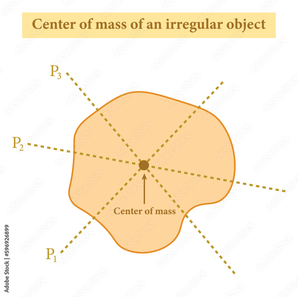 The center of mass of irregular shape object. plumb line. Vector ... The center of mass of irregular shape object. plumb line. Vector ...