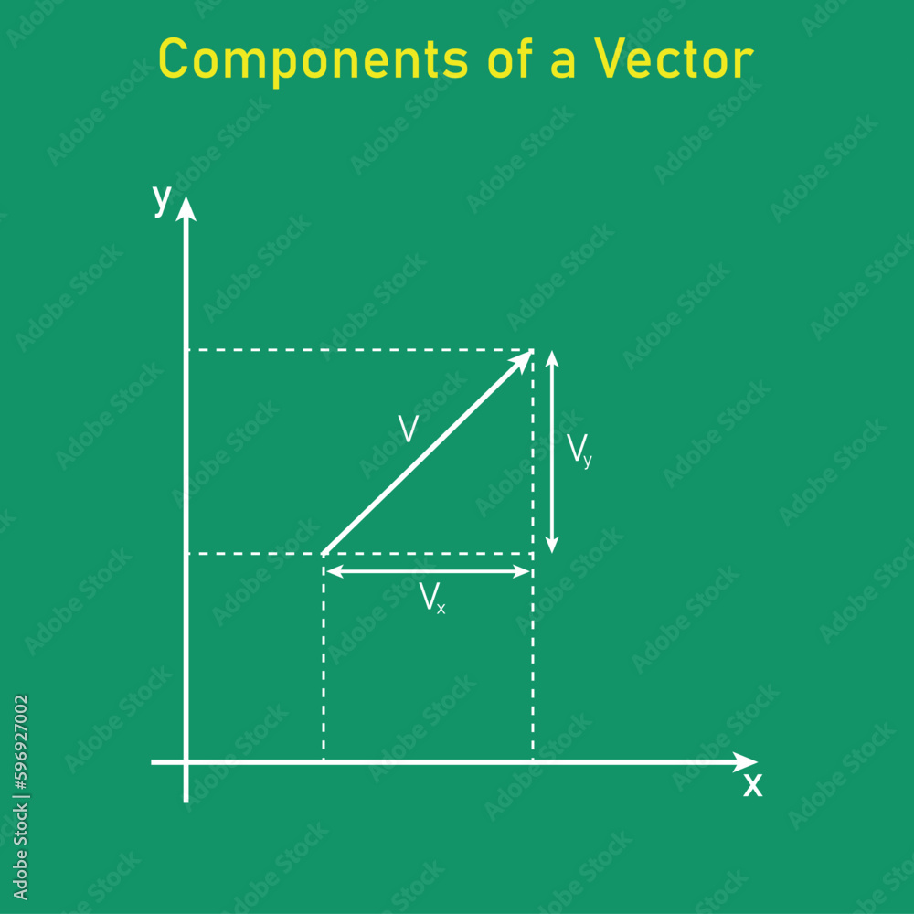 Components of a vector in the coordinate axis. The parts of a vector in ...