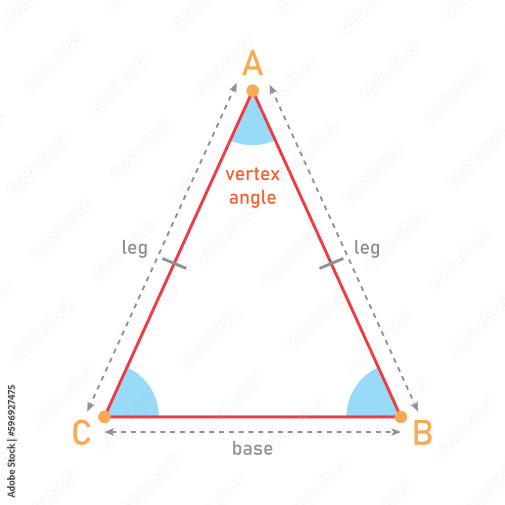 Isosceles triangle shape in geometry. Mathematics resources for ...