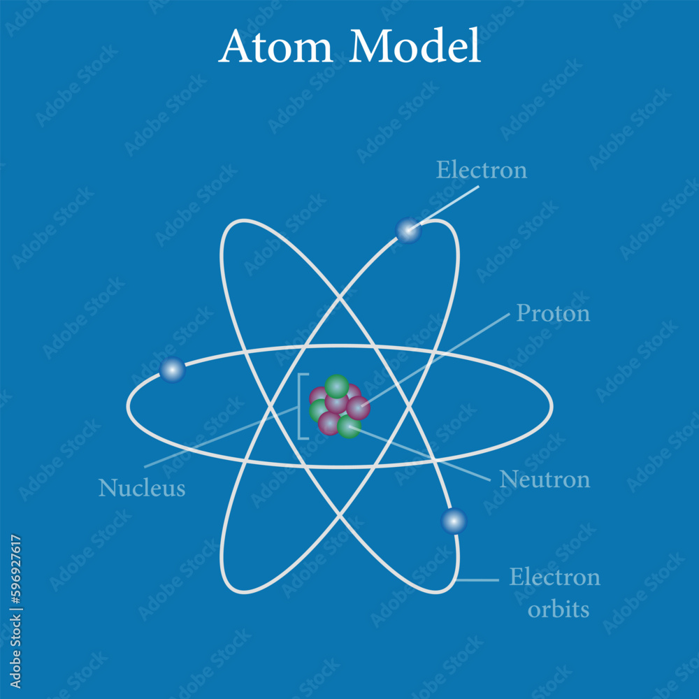Rutherford's atomic model. Electron orbits, neutrons, nucleus, protons ...