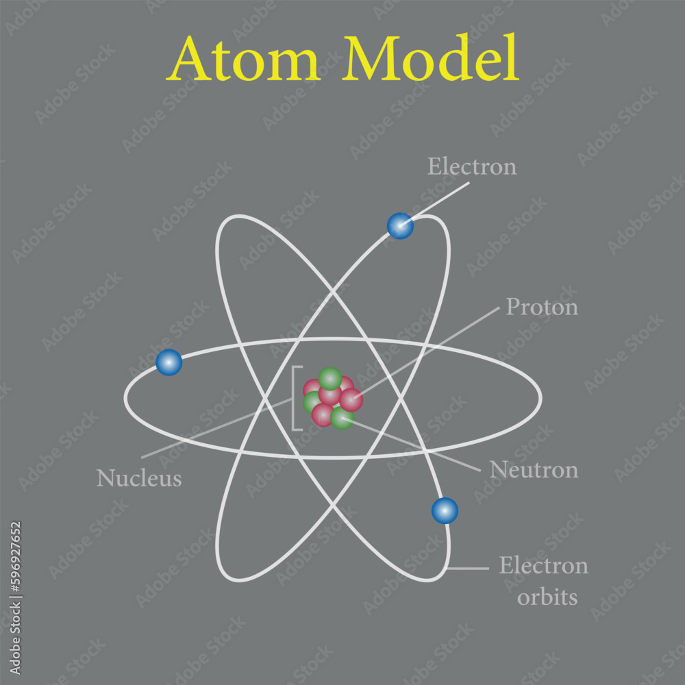 Rutherford's atomic model. Electron orbits, neutrons, nucleus, protons ...
