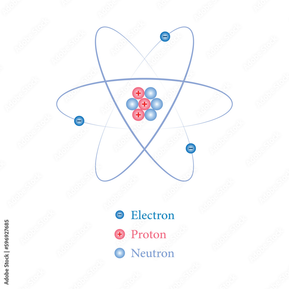 Rutherford's atomic model. Electron orbits, neutrons, nucleus, protons and electrons. Parts of ...