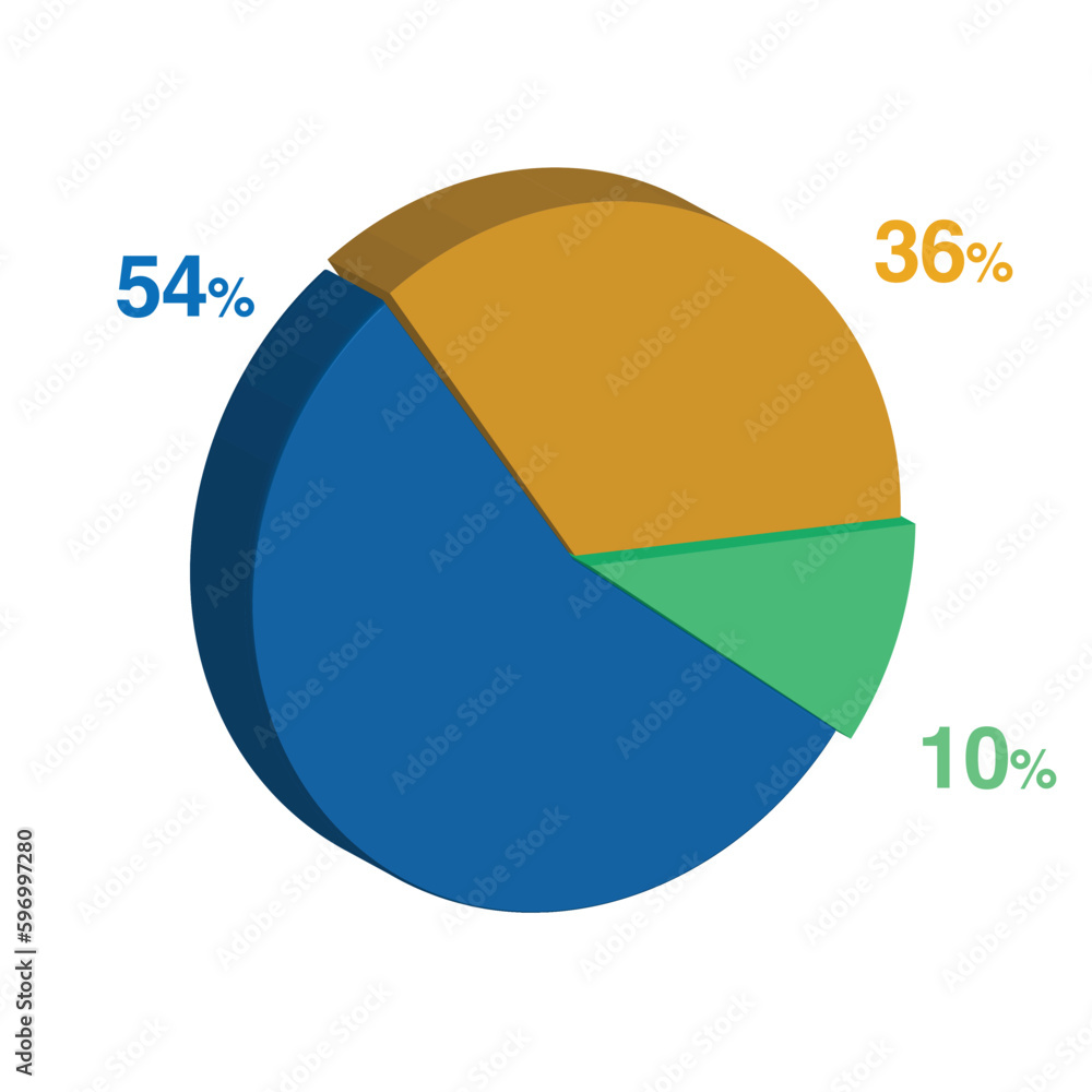 10 54 36 percent 3d Isometric 3 part pie chart diagram for business ...