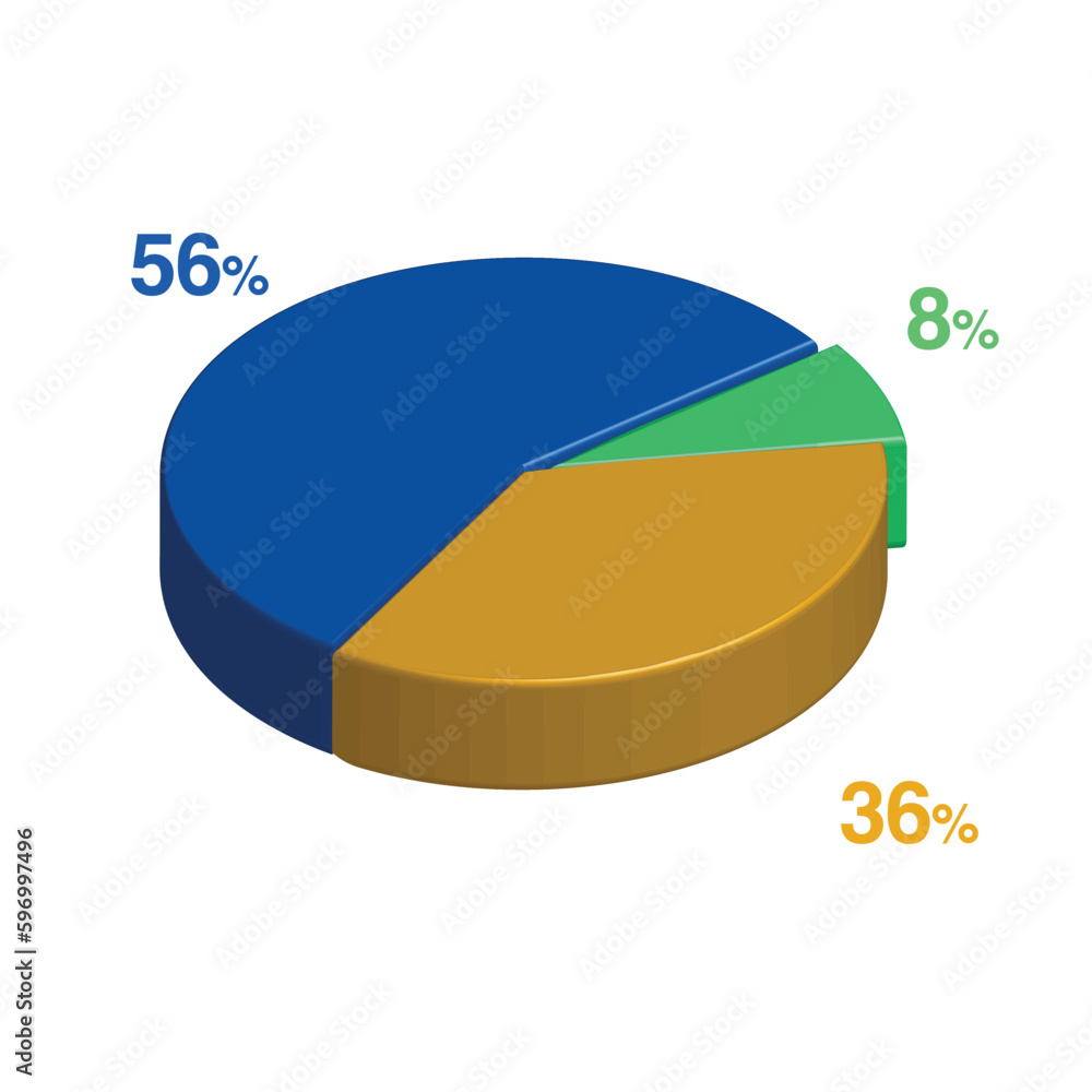 8 56 36 percent 3d Isometric 3 part pie chart diagram for business ...