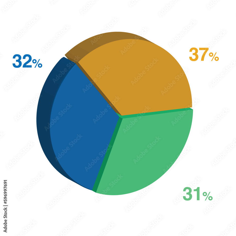 31 32 37 percent 3d Isometric 3 part pie chart diagram for business ...