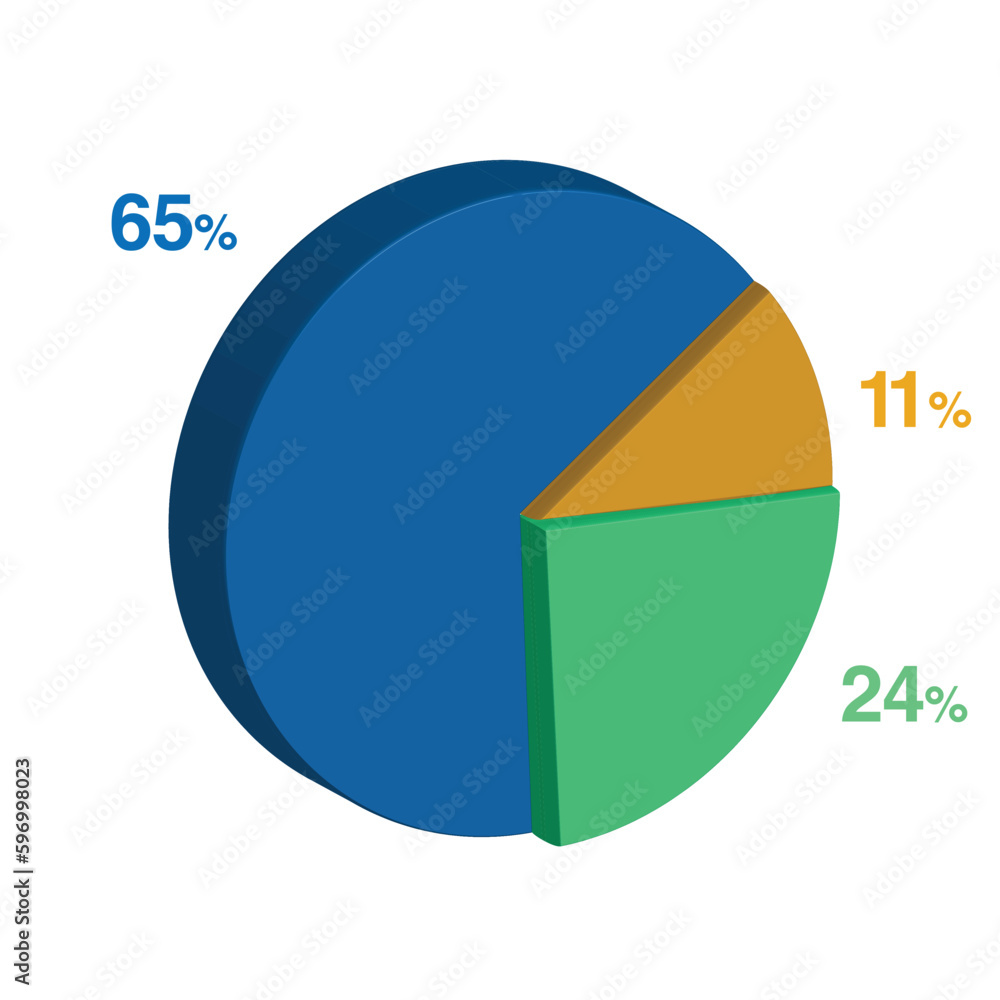 65 24 11 percent 3d Isometric 3 part pie chart diagram for business ...
