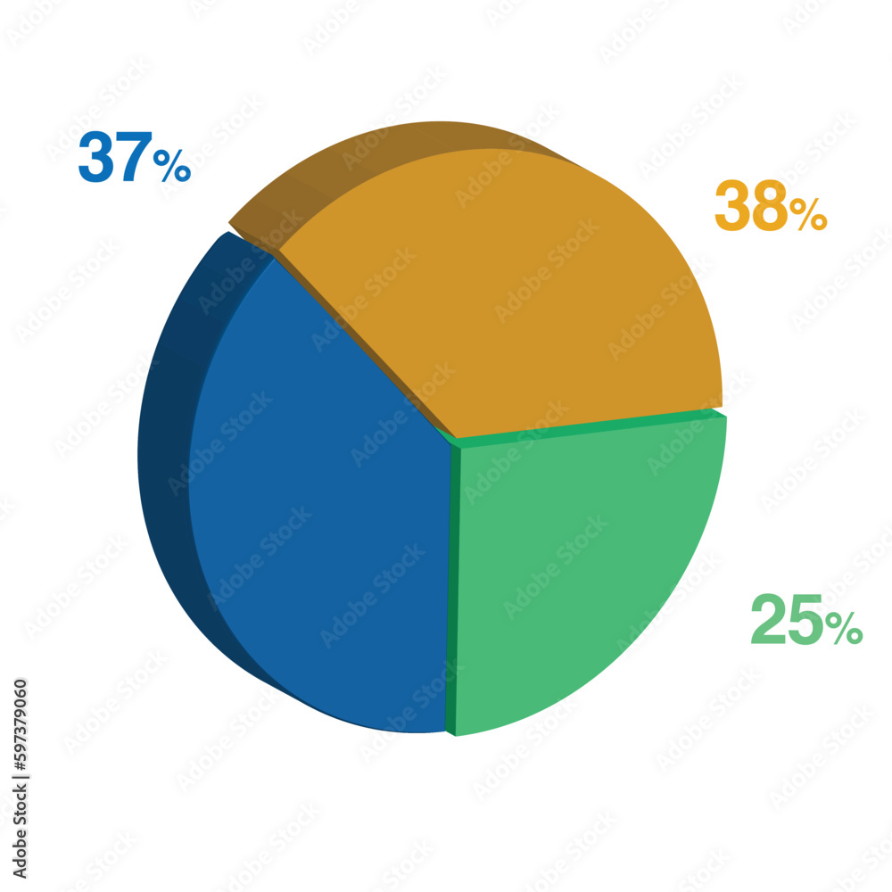 25 37 38 percent 3d Isometric 3 part pie chart diagram for business ...