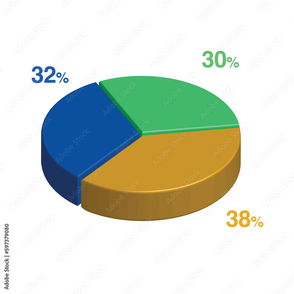 30 32 38 percent 3d Isometric 3 part pie chart diagram for business ...