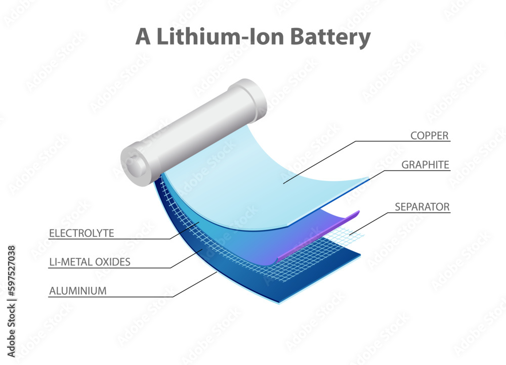 Deconstructing the Li-ion Battery Stock Vector | Adobe Stock