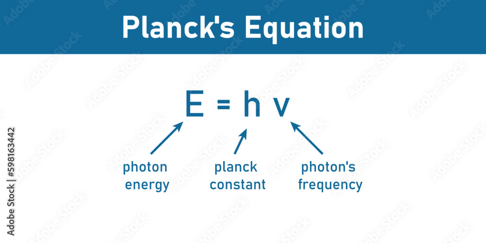 Planck's equation in physics.Photon energy, Planck constant and photon's frequency. mathematics ...