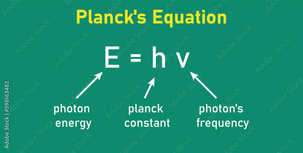 Planck's equation in physics.Photon energy, Planck constant and photon ...