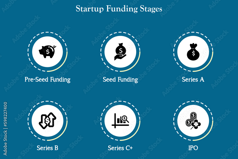 Six stages of Startup Funding Stages: Pre-seed Funding, Seed funding, Series A, Series B, Series ...