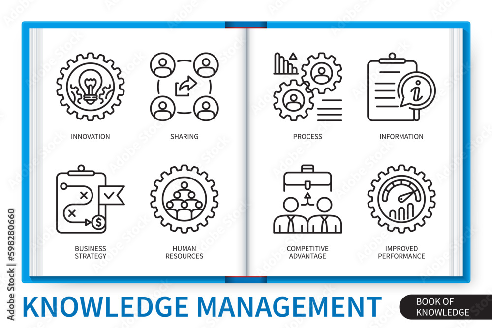 Knowledge management infographics linear icons collection Stock Vector ...