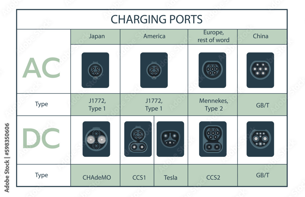 Types Of Charger Ports at Pedro Vice blog