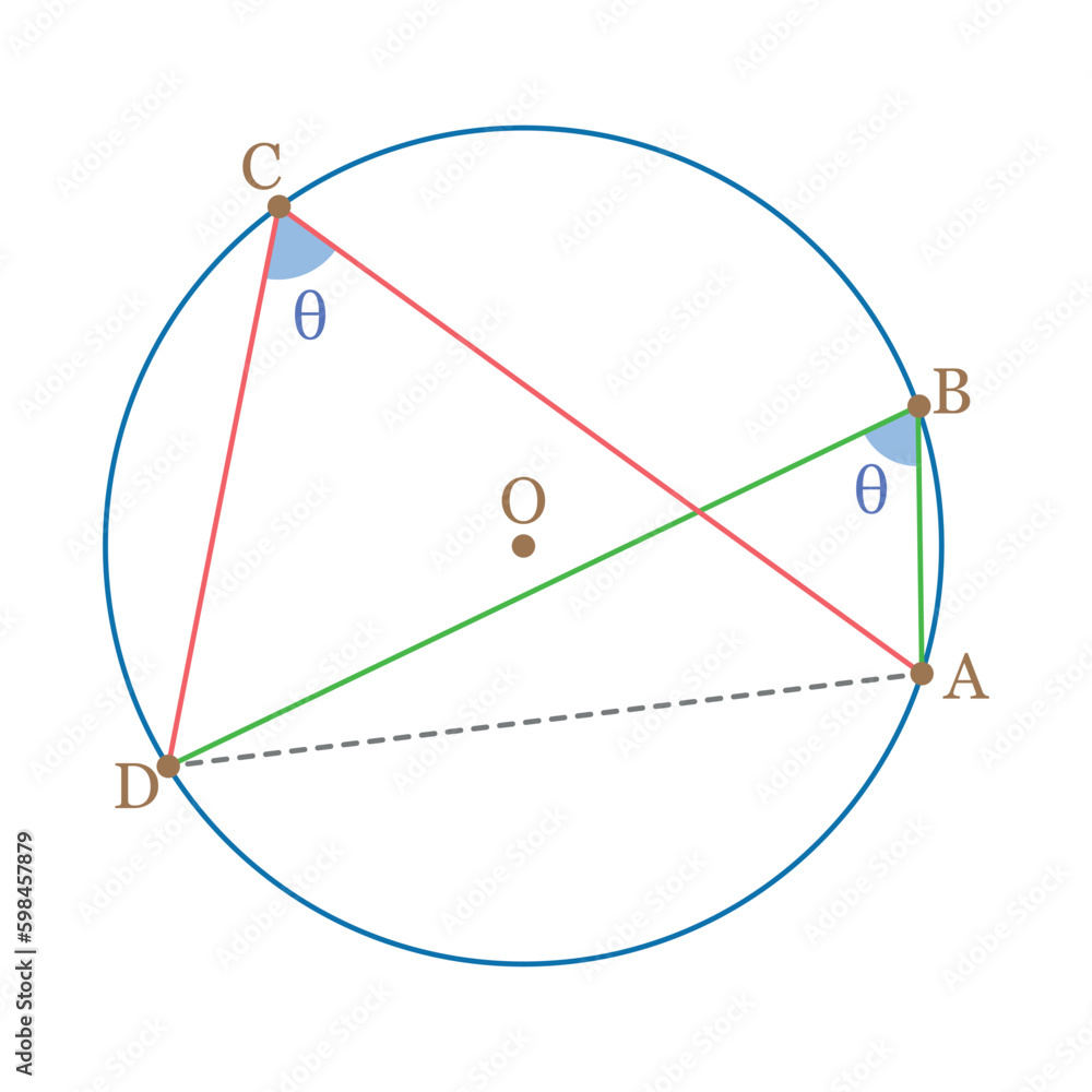 Circles Theorems In Mathematics Angles In The Same Segment Are Equal