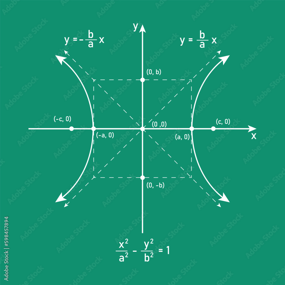 Hyperbola graph with formula. Horizontal transverse axis parallel to x ...