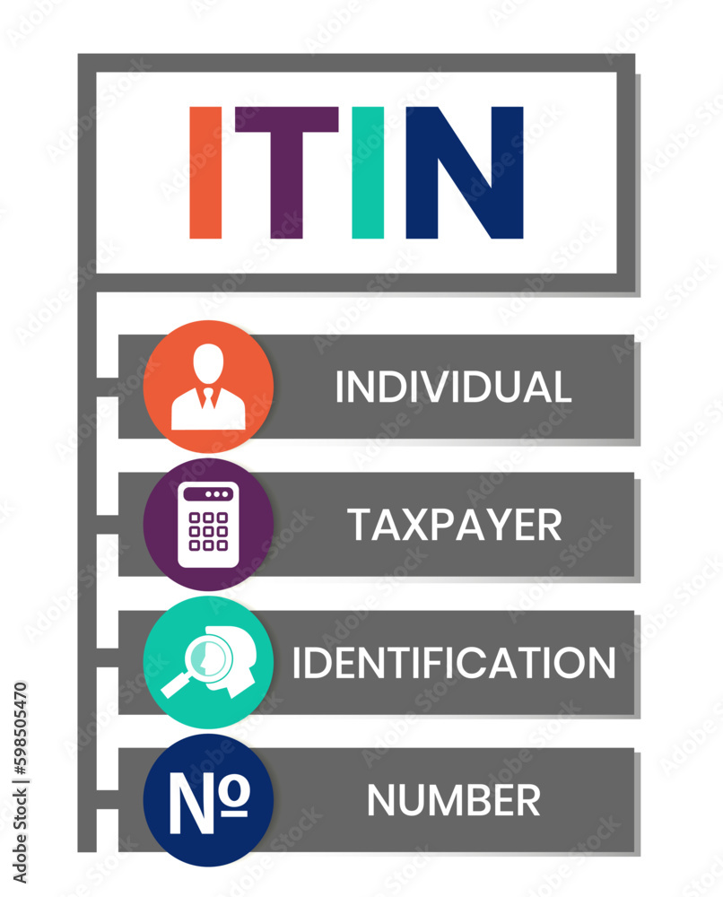 ITIN - Individual Taxpayer Identification Number acronym. business ...