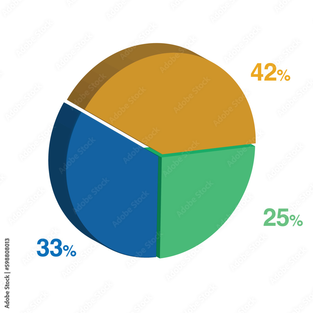 25 33 42 percent 3d Isometric 3 part pie chart diagram for business ...