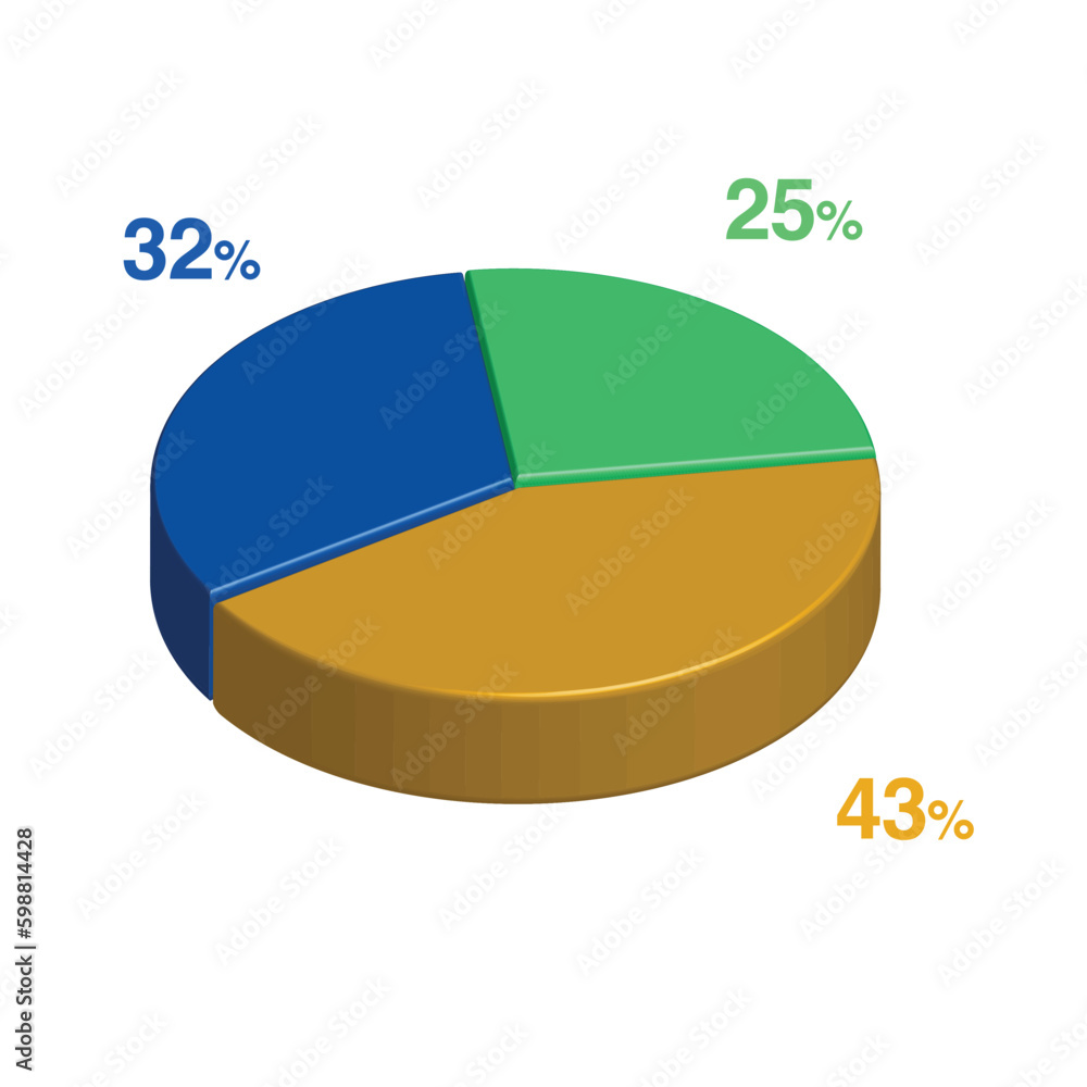 25 32 43 percent 3d Isometric 3 part pie chart diagram for business ...