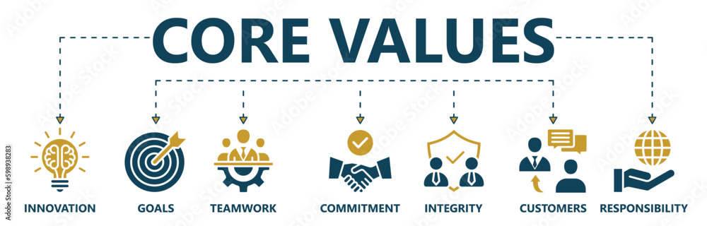 Core values banner web icon vector illustration concept with icon and ...