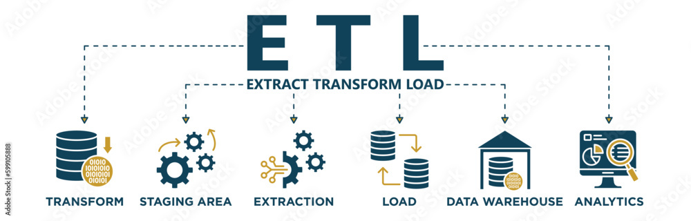 Etl banner web icon vector illustration concept of extract transform ...