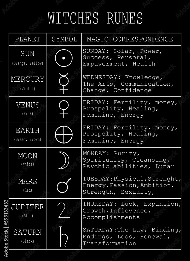 Wiccan symbol of protection. Set of Mandala Witches runes. Mystic Wicca divination. Ancient ...