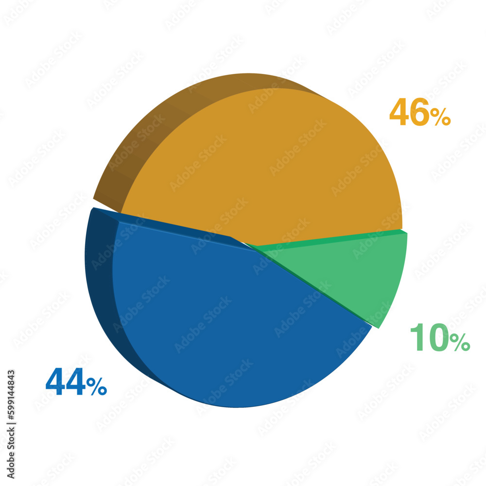 10 44 46 percent 3d Isometric 3 part pie chart diagram for business ...