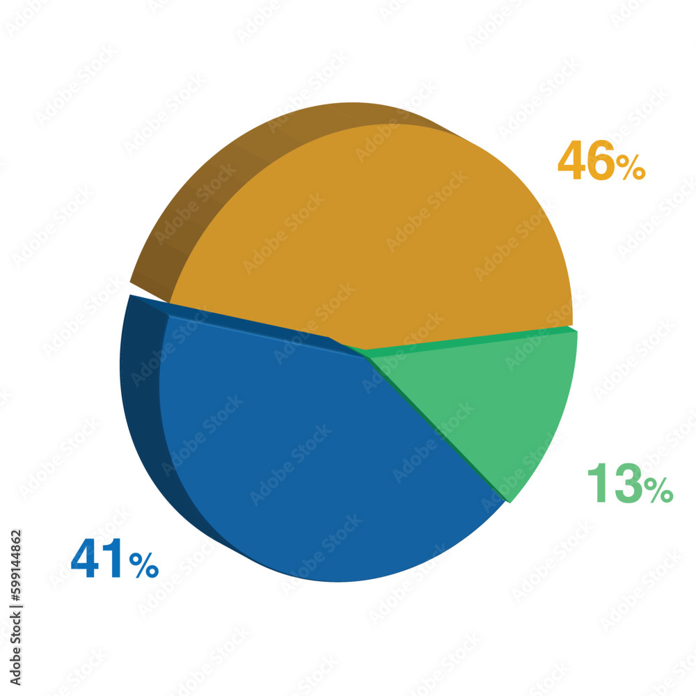 13 41 46 percent 3d Isometric 3 part pie chart diagram for business ...