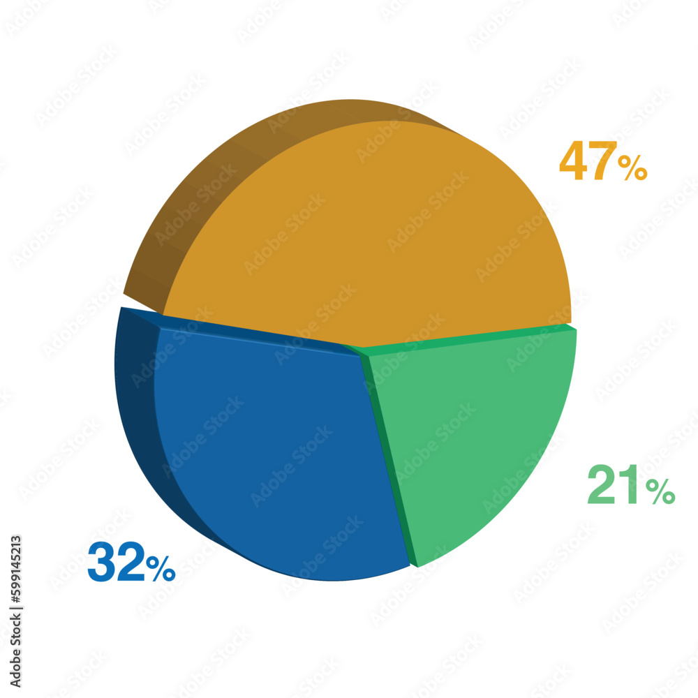 21 32 47 percent 3d Isometric 3 part pie chart diagram for business ...