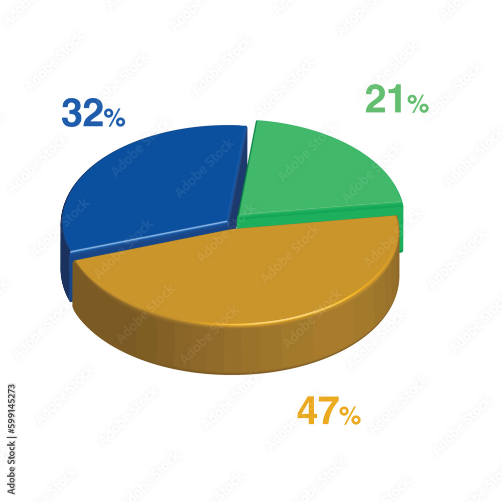 21 32 47 percent 3d Isometric 3 part pie chart diagram for business ...