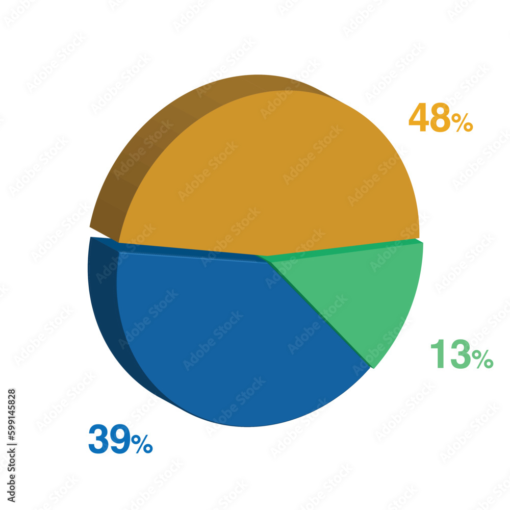 13 39 48 percent 3d Isometric 3 part pie chart diagram for business ...