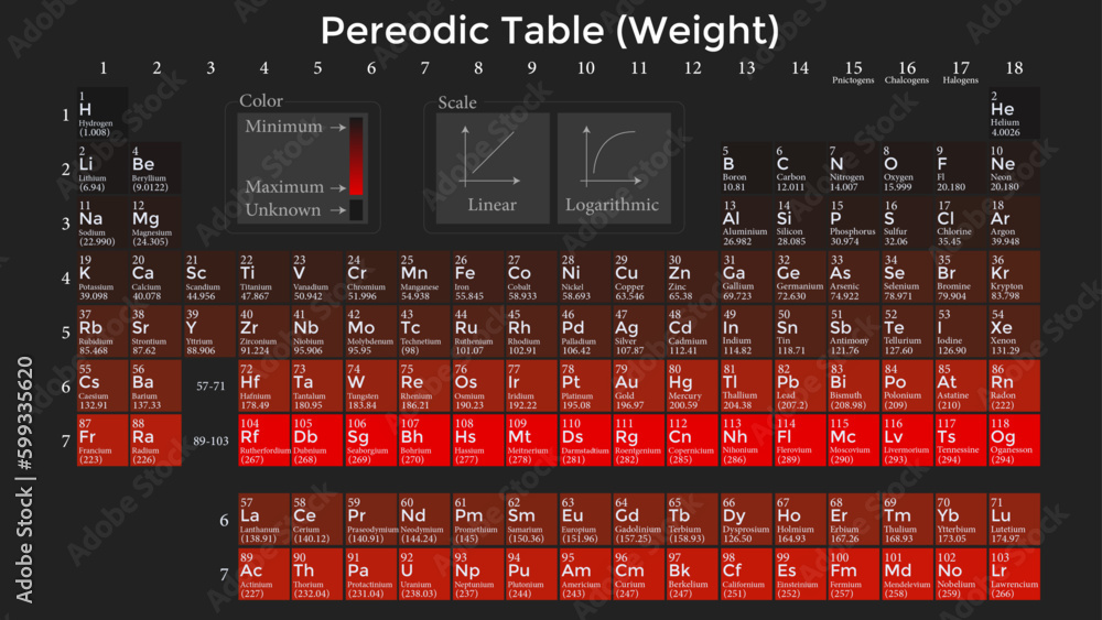 Mapping the Elements A Periodic Table Based on Weight of elements Stock Vector | Adobe Stock