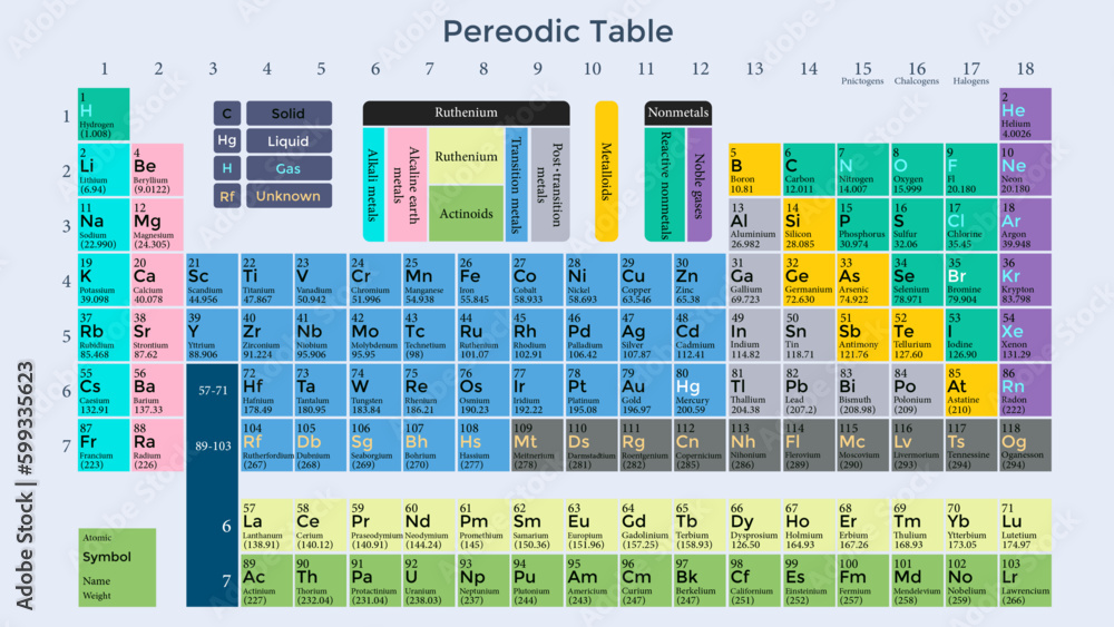 The Periodic Table of Elements Illustrated vector design Stock Vector ...