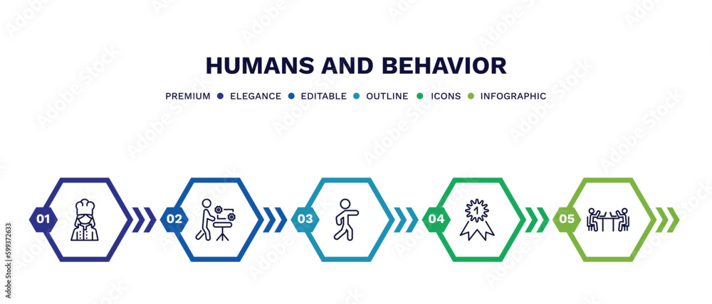 set of humans and behavior thin line icons. humans and behavior outline ...