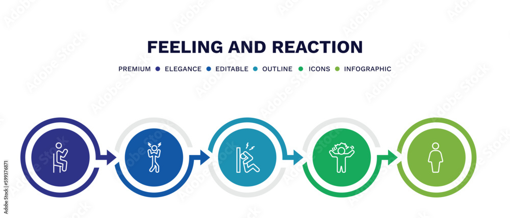 Poster set of feeling and reaction thin line icons – Wall Art | UkPosters