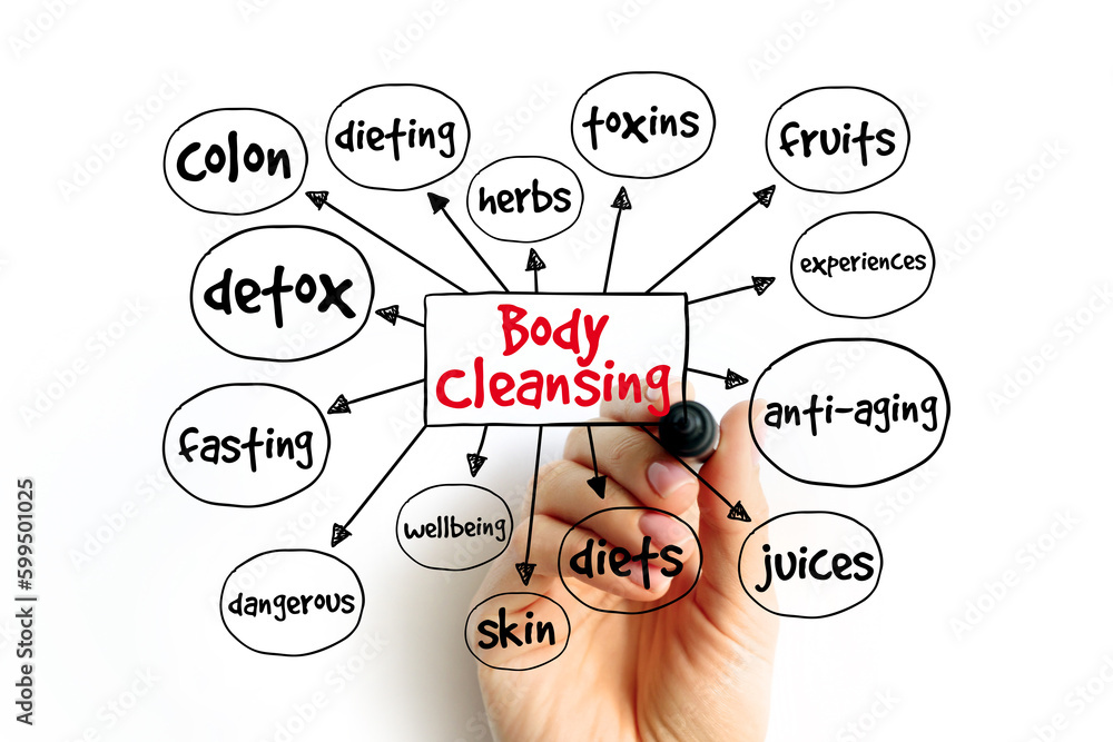 Body Cleansing mind map, health concept for presentations and reports ...