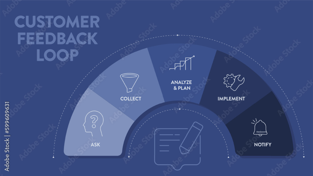 Customer Feedback Loops Strategy Infographic Diagram Presentation