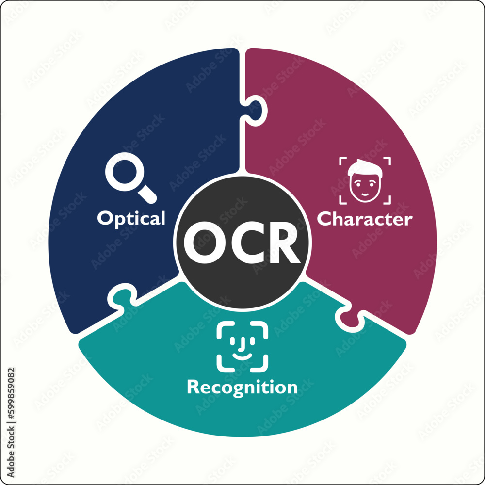 OCR - Optical Character Recognition Acronym. Infographic template with ...