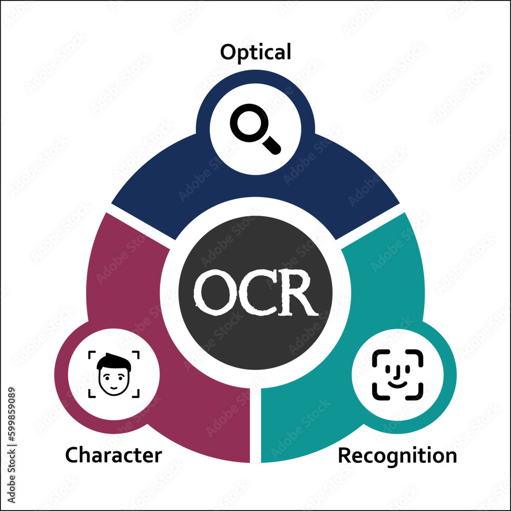 OCR - Optical Character Recognition Acronym. Infographic template with ...
