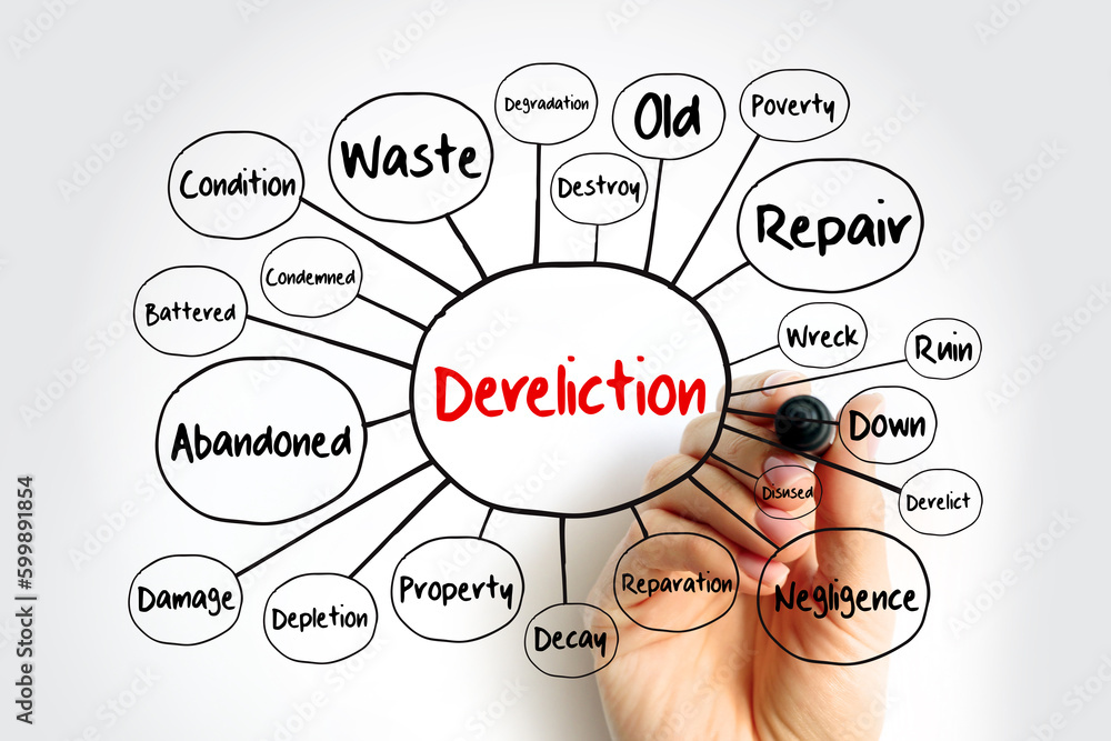 Dereliction mind map, concept for presentations and reports Stock Photo ...
