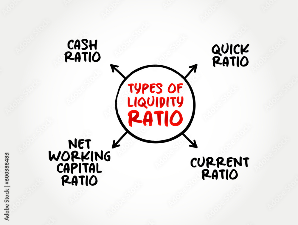 Types of Liquidity Ratio (measures the ability of a company to use its ...