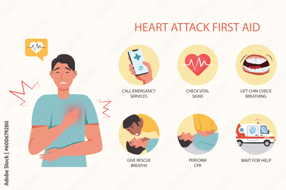 Heart Attack First Aid Wikihow at Holly Brough blog