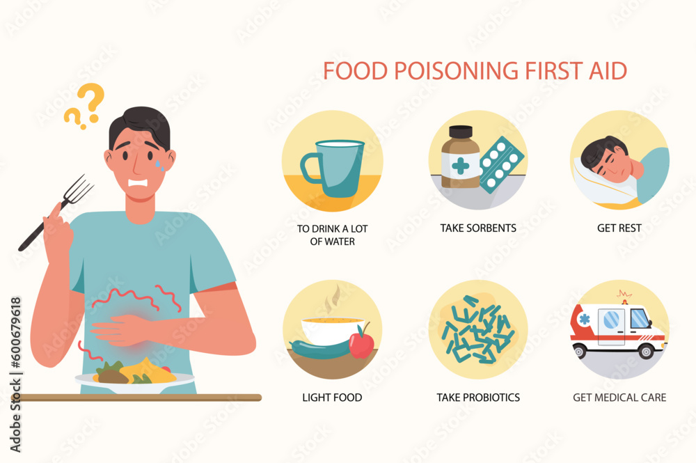 Poster Food Poisoning first aid medical examination concept with people ...